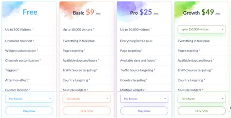 Top Chat Plugins For Wix In Premio