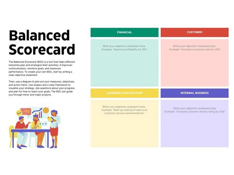 Balanced Scorecard Examples And Templates