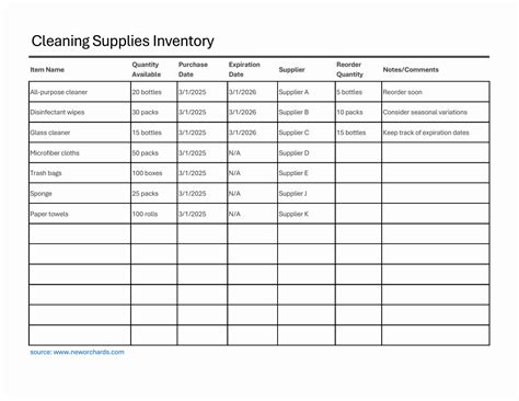 Free Supplies Inventory Template Excel