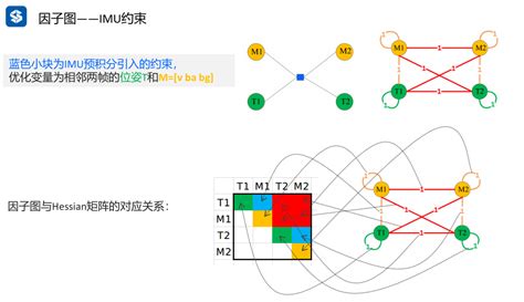 vins mono 2 后端 epsilonjohn s blog
