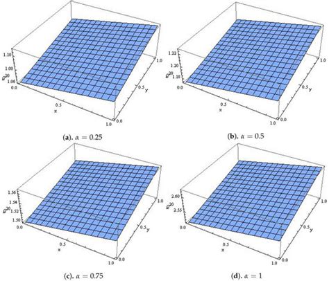Mathematics Special Issue Iterative Methods For Solving Nonlinear