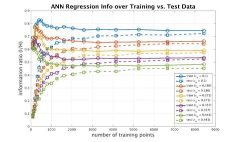 Figure B1 Convergence Of Mutual Information Statistics During Download Scientific Diagram