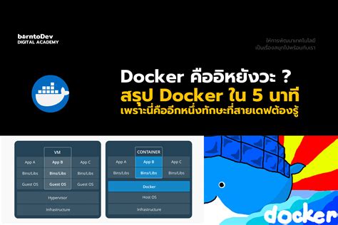 Docker แบบสั้น ๆ ใน 5 นาที Borntodev เริ่มต้นเรียน เขียนโปรแกรม ขั้นเทพ