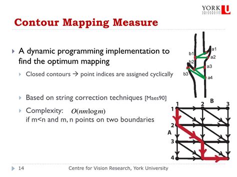 Ppt Design And Perceptual Validation Of Performance Measures For Salient Object Segmentation