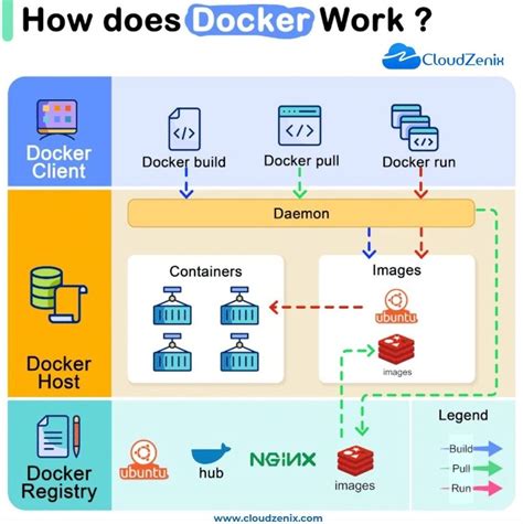 Cloudzenix Llc On Linkedin Azure Kubernetes Applicationgateway Cloudcomputing