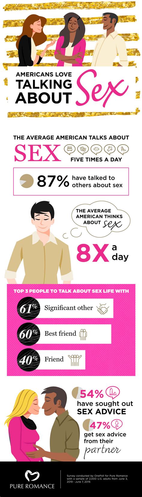 This Is How Many Times Americans Think About Sex A Day