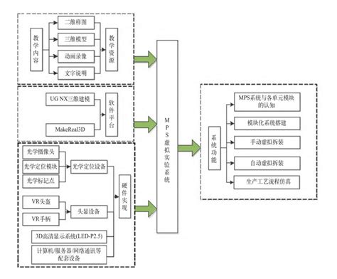 基于makereal3d的mps虚拟仿真实验系统 基于makereal3d的mps虚拟仿真实验系统