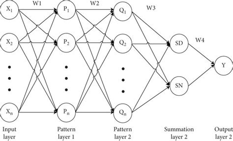 Typical Architecture Of Hec Based Supervisory Control System