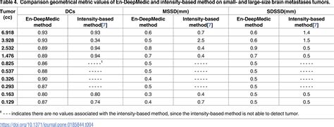 Table 4 From A Deep Convolutional Neural Network Based Automatic