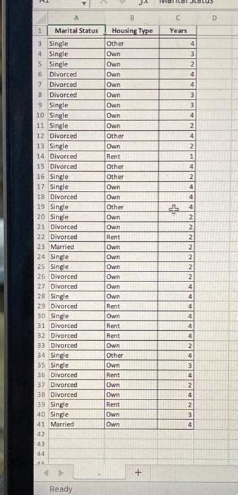 Solved Use A Pivottable To Construct A Cross Tabulation For
