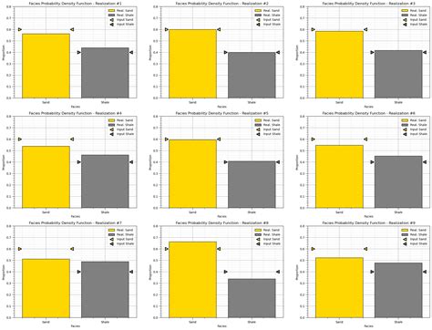 Indicator Simulation — Geostatspy Well Documented Demonstration