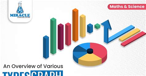 Studying Various Graph Types And Their Significance