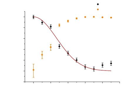 Entropy Variation Under Experimental Noise A Variation Of The Entropy Download Scientific