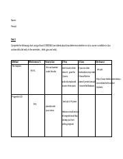 Kami Export Contraception Lab F Pdf Name Period Part Complete The Following Chart