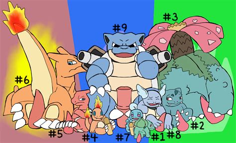 Rule 34 3 Toes Ambiguous Gender Blastoise Blue Body Blue Skin Bulbasaur Charizard Charmander