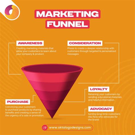MARKETING FUNNEL