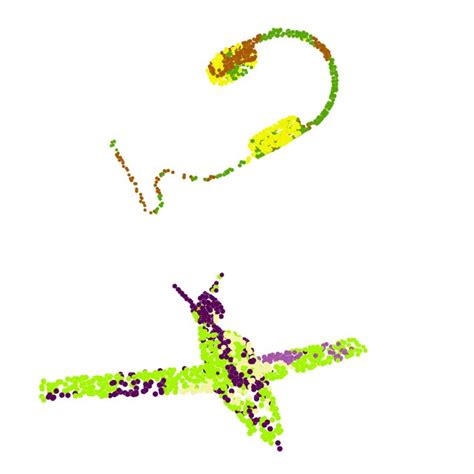 2d Rotation Invariant Point Feature Illustration Means 2d Rotation Download Scientific