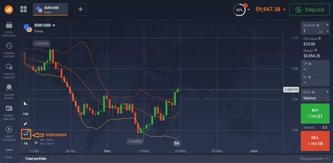 O Que é A Iq Option E Como Ela Funciona Iqoption Blog Oficial