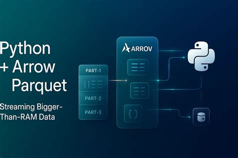 Manipulating Parquet Files With Python Scripts By Naveed Chaudhry