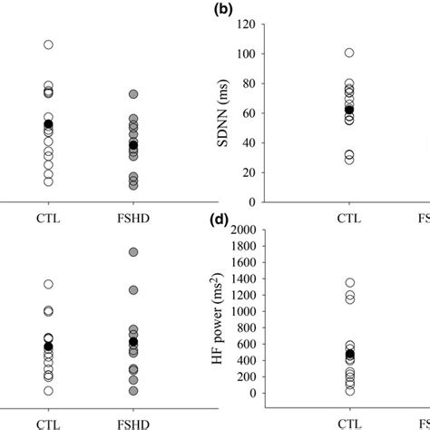 A R‐r Interval Rri Fshd N 12 B Standard Deviation Of N‐n