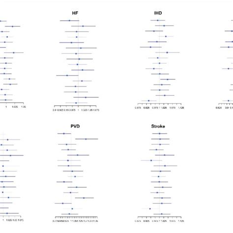 Multi Pollutant Model Of Criteria Pollutants And Cvd Emergency Room Download Scientific Diagram