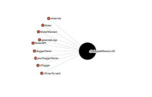 Visualizing Apps Script Dependencies Desktop Liberation
