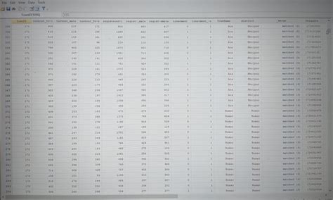 Generate Dummy Variable For A Numerical Id Number Rstata