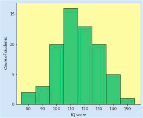 Stat Exam Mock Flashcards Quizlet