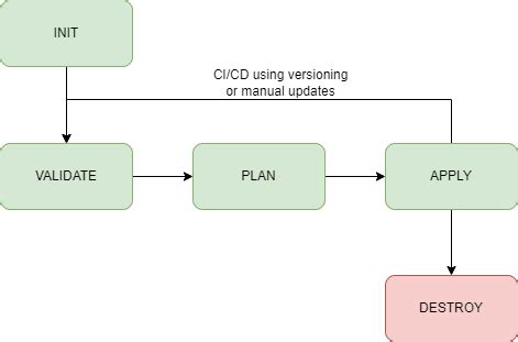 Study Your Data Introduction To IaC Deploying Data Infrastructure To Azure Using Terraform
