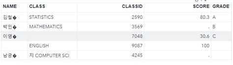 Sas 활용 노하우 Input 문 Sas Support Communities