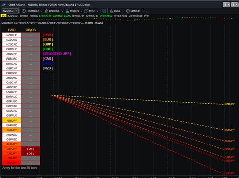 Currency Array Indicator For Tradestation Quantum Trading Indicators For Tradestation