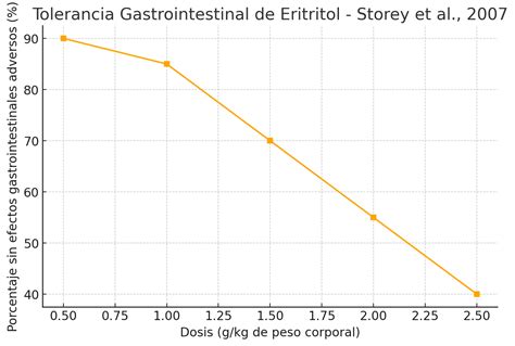 Xilitol Vs Eritritol Diferencias Y Seguridad