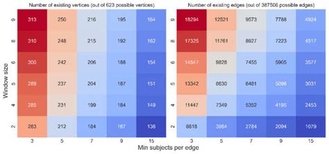 Figure A A Each Cell In This Heatmap Represents The Number Of Download Scientific Diagram