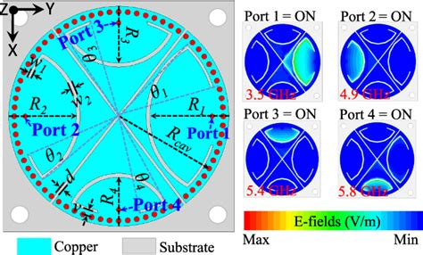Figure 2 From Compact Siw Based Self Quadruplexing Antenna For Wearable Transceivers Semantic