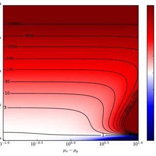 Improvement A In The Sampling Efficiency When Sampling From The Download Scientific Diagram
