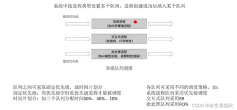 调度算法二 多级队列调度 csdn博客