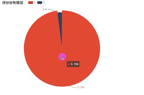 Python毕设案例教学 基于数据挖掘在京东客户评价方面的研究与应用python数据分析挖掘毕业设计 Csdn博客