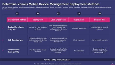Enterprise Mobile Security For On Device Threat Detection Powerpoint Presentation Slides Ppt Example