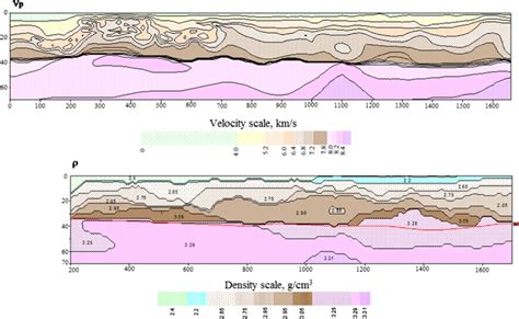P Velocity And Density Models Of The Earths Crust And Upper Mantle