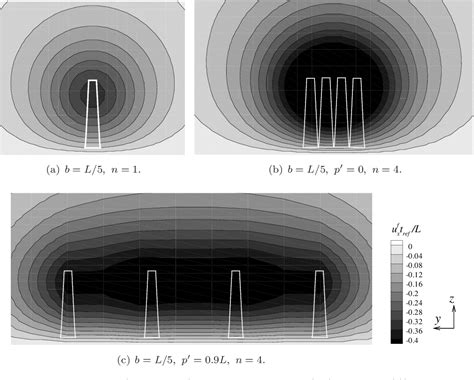 Figure 9 6 From Nature Inspired Microfluidic Propulsion Using Magnetic Artificial Cilia