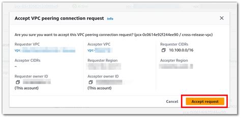 Aws Allow Servers To Communicate Across Vpcs Vpc Peering Programsters Blog