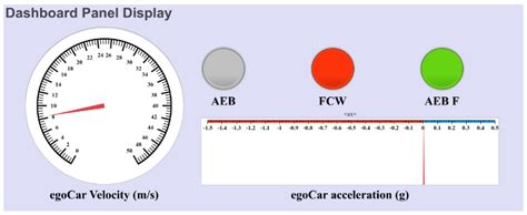 Applied Sciences Free Full Text Autonomous Vehicle With Emergency