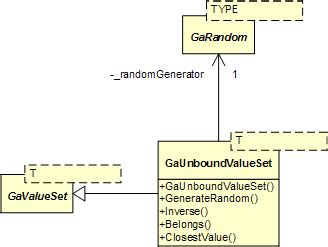 Genetic Algorithm Library Codeproject