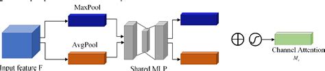 figure 2 from ship detection based on improved yolo algorithm