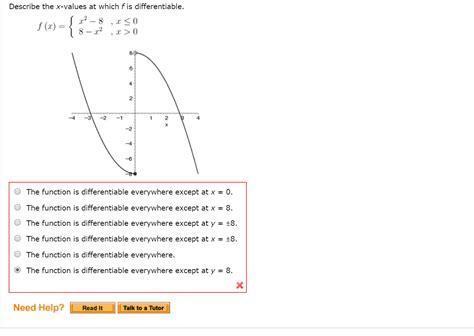Solved Consider The Following Function F X Squareroot X