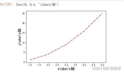 知识点：matplotlib绘图的线条设置以及颜色设置matplotlib设置线条颜色庆幸程序的博客 Csdn博客