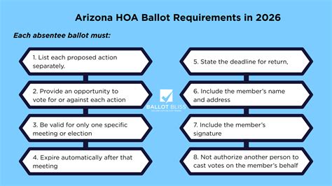 Arizona Hoa Voting Laws 2026 Electronic Voting Proxies And