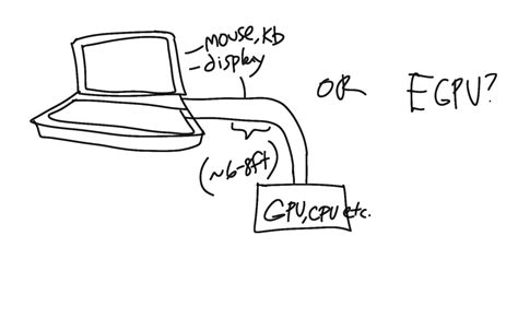 Could A Laptop Be Used This Way L Want To Use A Computer On The Couch Wondering If Its Viable