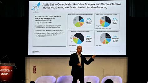 Appreciated The Honest Talk By Yoav Zeif This Morning At Ams 2024 The Am Industry Needs To