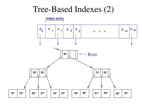 Ppt Layers Of A Dbms Powerpoint Presentation Free Download Id1348421